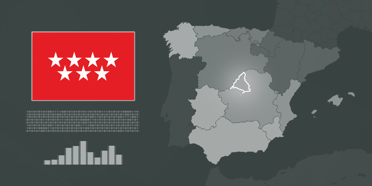 Population of Community of Madrid